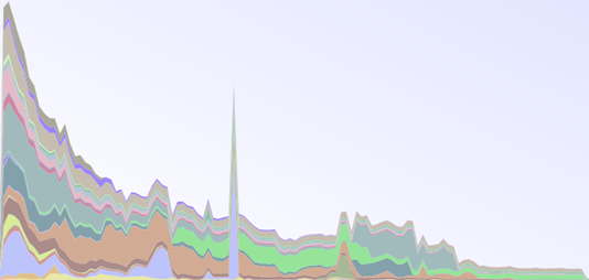 Functional Fun: Random Pastel Colour Generator